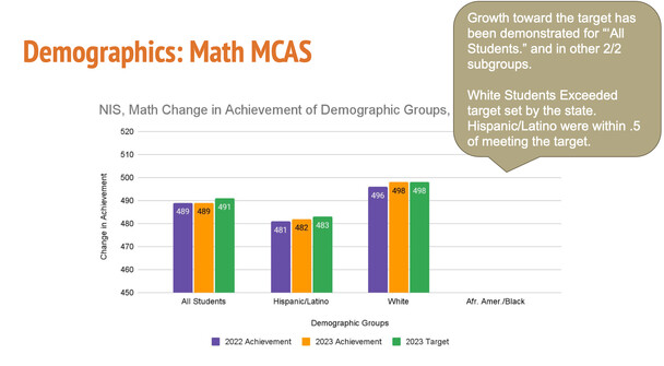 Nantucket Current | School Administrators Discuss Latest MCAS Scores