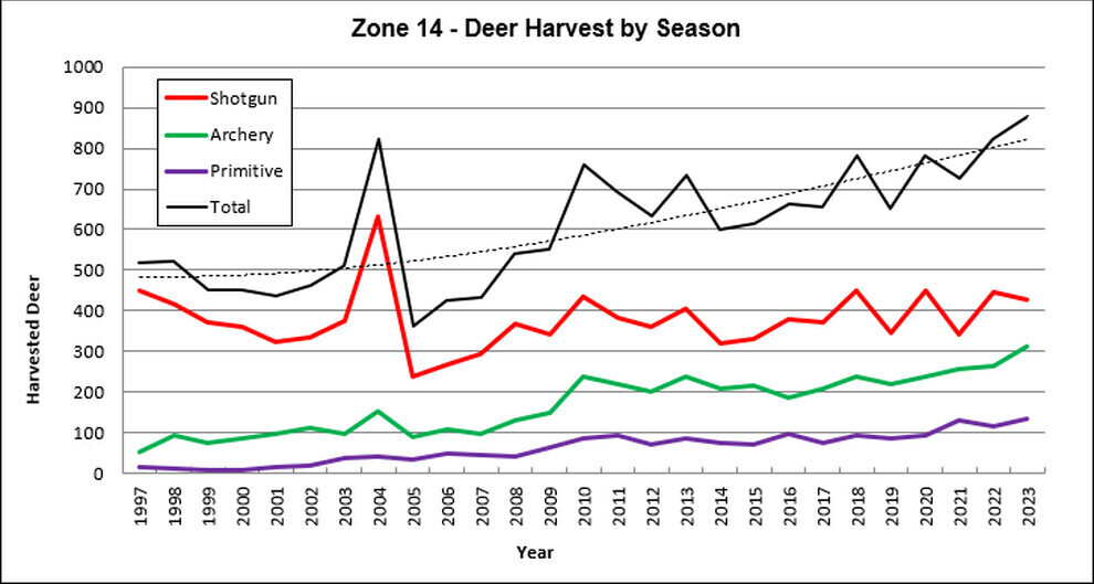 Nantucket Current | State Expands Deer Hunting Season On Nantucket