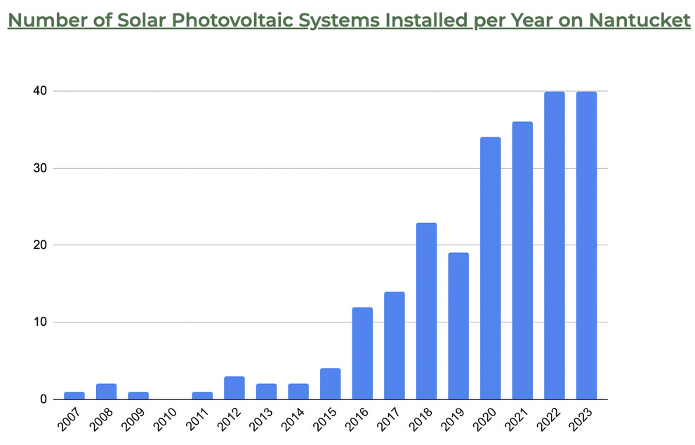 Nantucket Current | A Third Undersea Cable To Power Nantucket May Be…