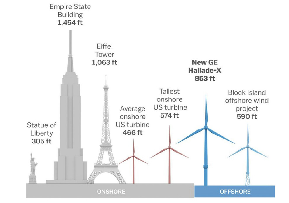Nantucket Current | Vineyard Wind Begins Offshore Turbine…
